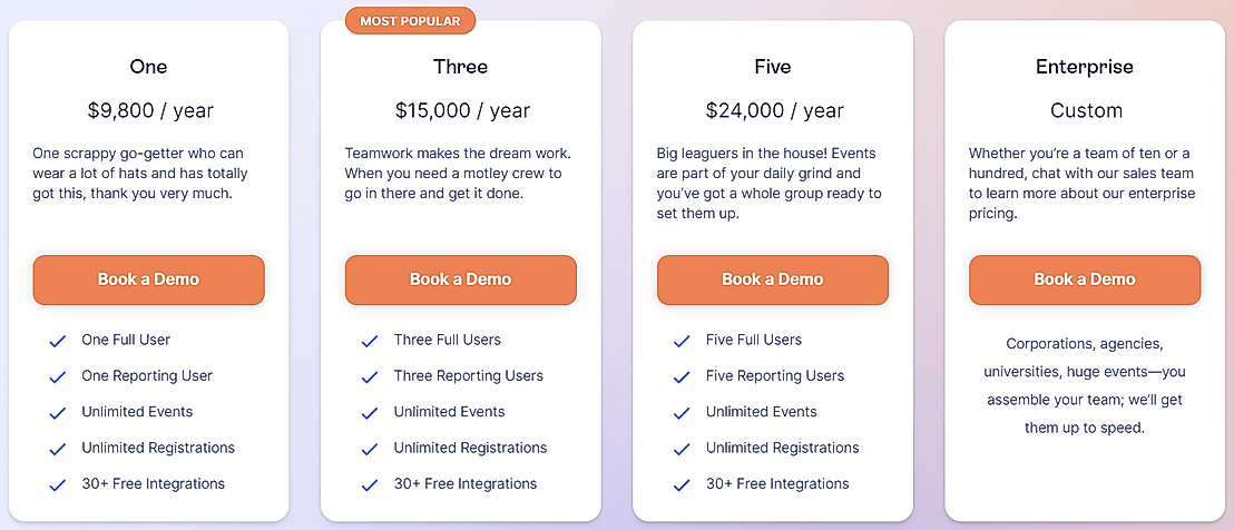 Swoogo Pricing, Reviews and Features (January 2024) - SaaSworthy.com
