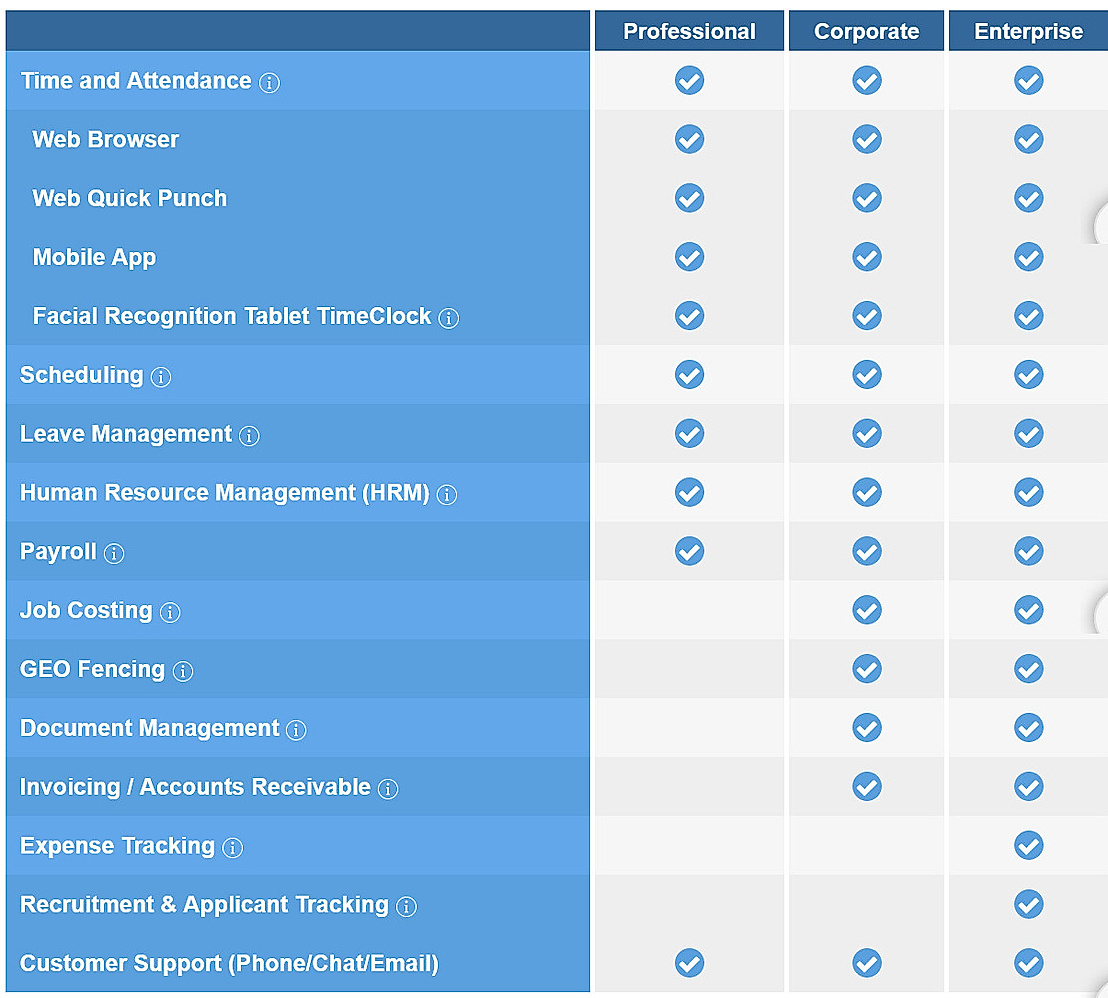 TimeTrex Pricing, Reviews and Features (January 2024) - SaaSworthy.com