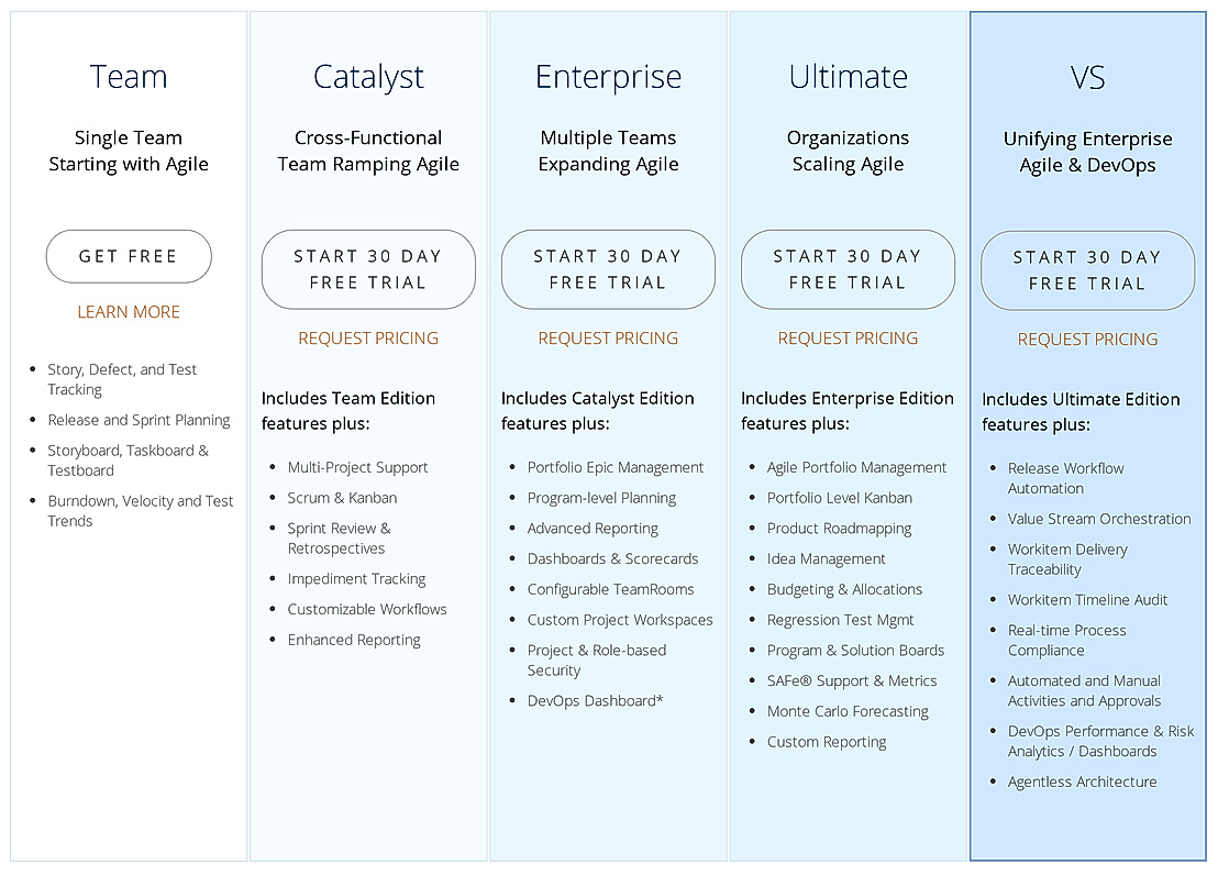VersionOne Pricing, Reviews and Features (January 2024) - SaaSworthy.com