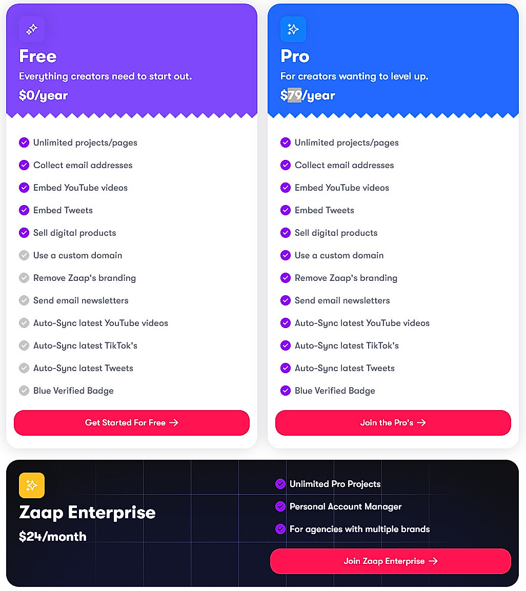 Zaap.ai Pricing, Reviews and Features (January 2024) - SaaSworthy.com