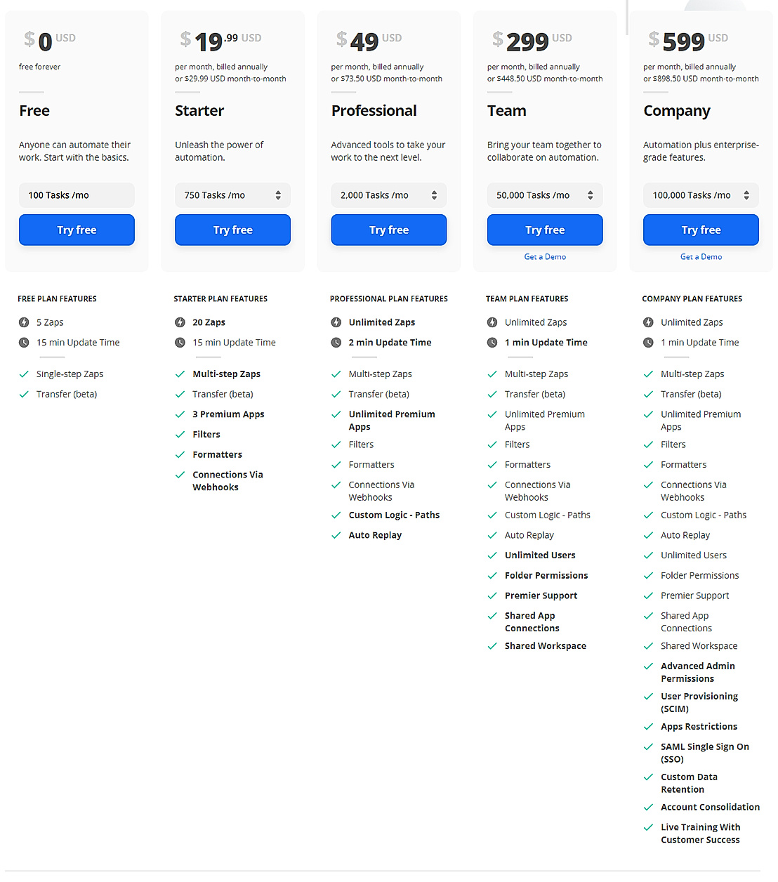 Zapier Pricing: Cost and Pricing plans