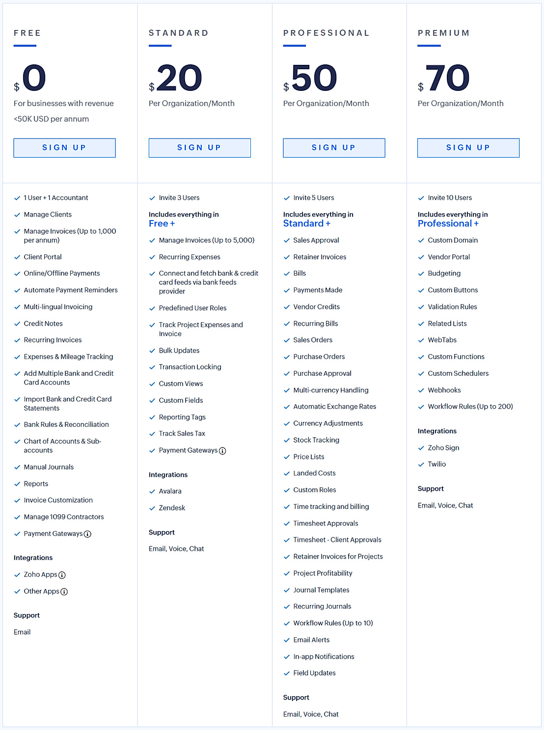Zoho Books Pricing: Cost and Pricing plans