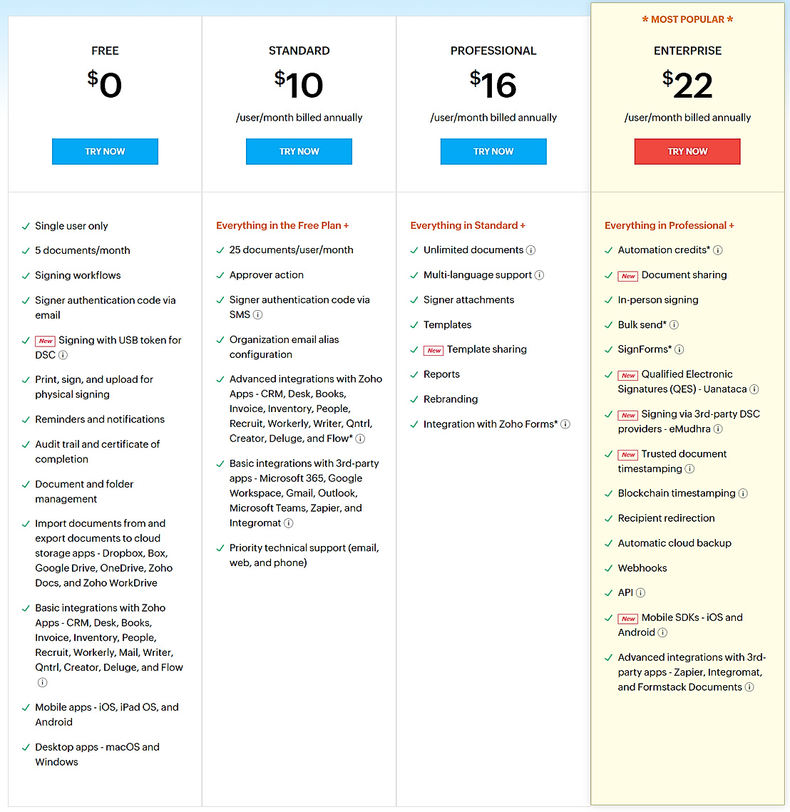 Zoho Sign Pricing: Cost and Pricing plans