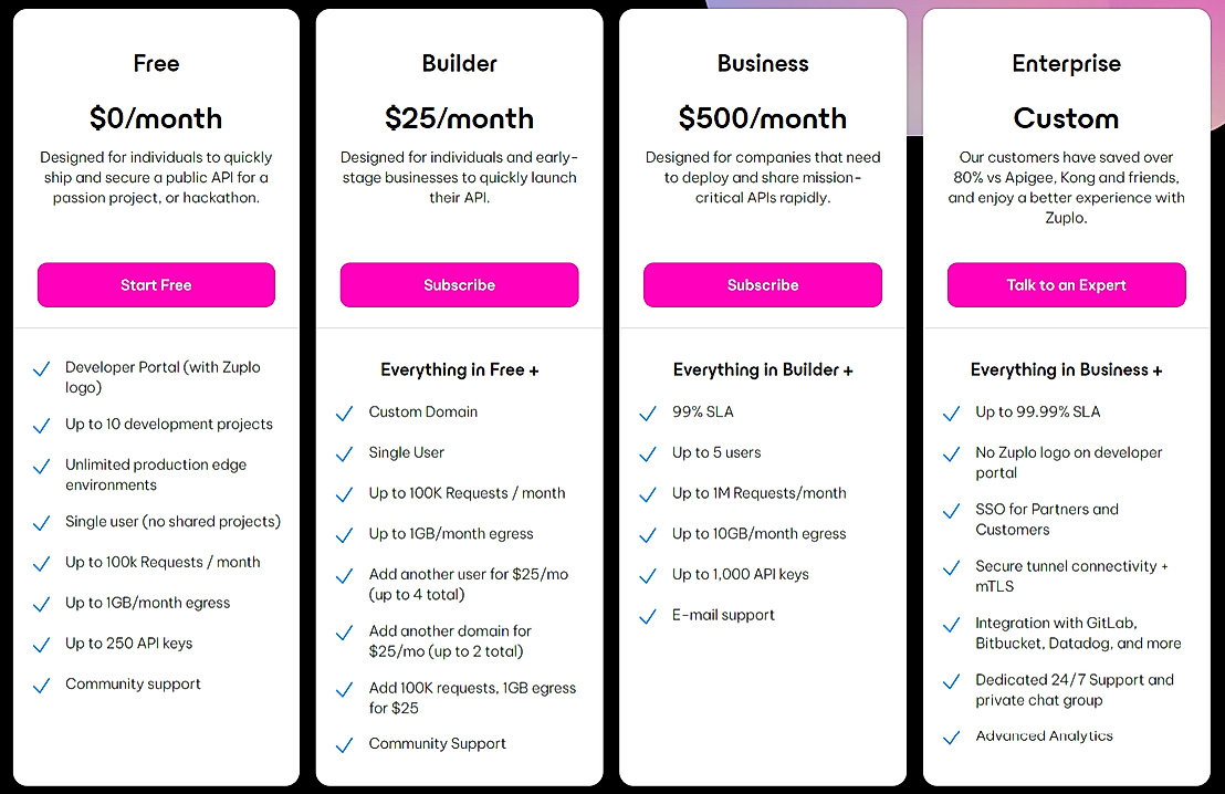 Zuplo Pricing, Reviews and Features (January 2024) - SaaSworthy.com