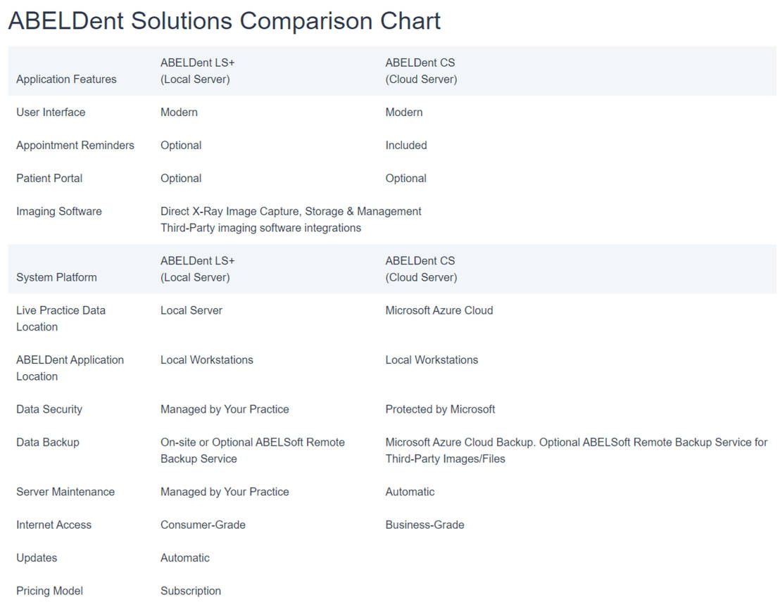 ABELDent Pricing, Reviews and Features (September 2022) - SaaSworthy.com