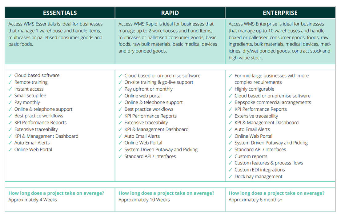 Access Delta Pricing: Cost and Pricing plans