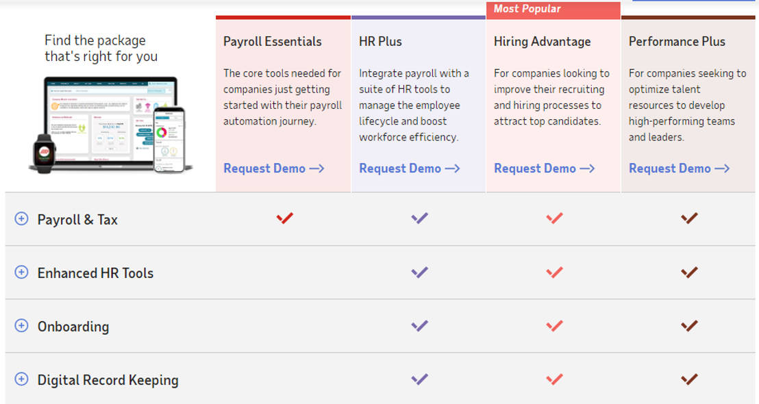ADP Workforce Now Pricing Reviews And Features December 2023 ADP Workforce Now Pricing Reviews And Features December 2023