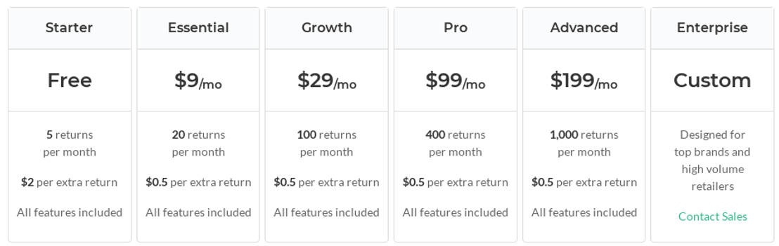 AfterShip Returns Center Pricing, Reviews and Features (December 2023) - SaaSworthy.com