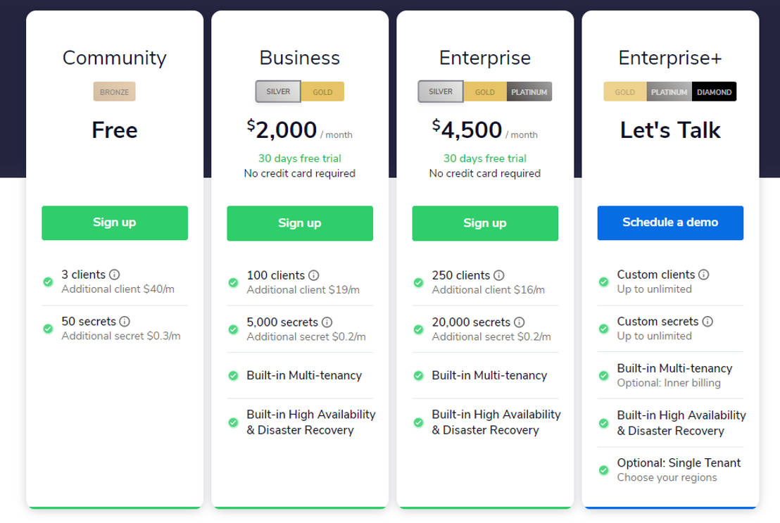 Akeyless Vault Pricing: Cost and Pricing plans