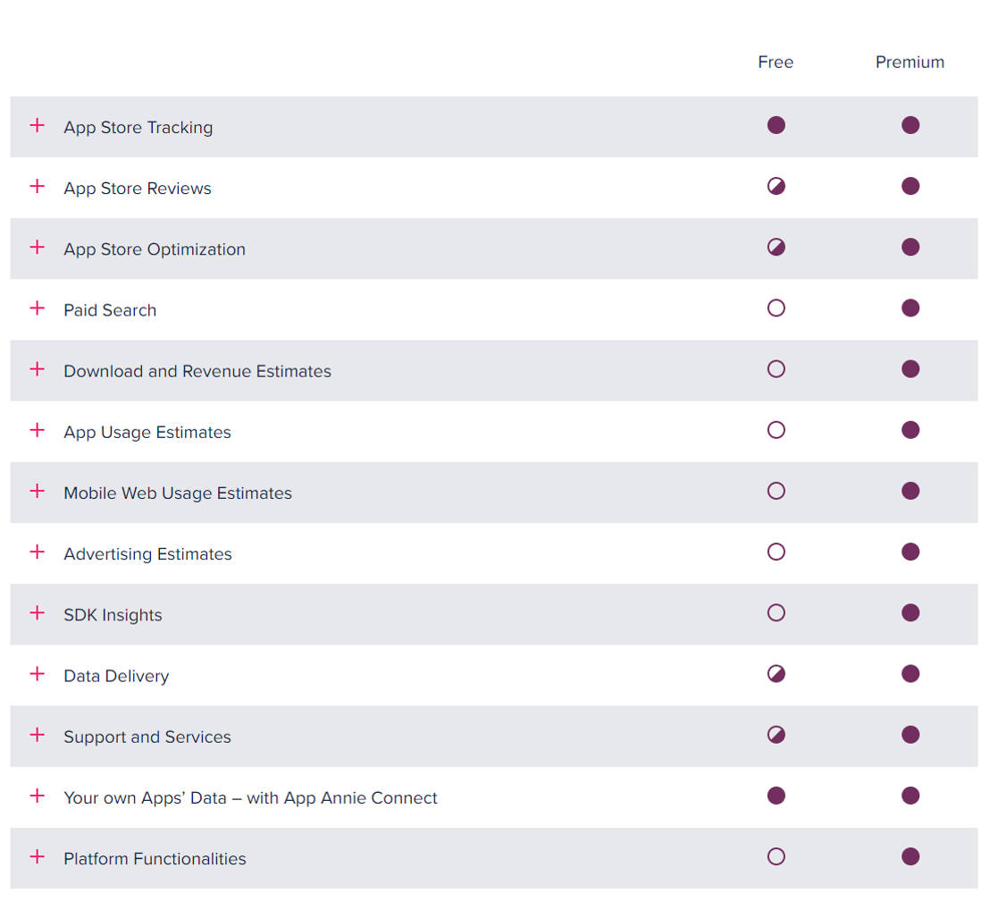 App Annie Intelligence Pricing, Reviews and Features (April 2023 ...