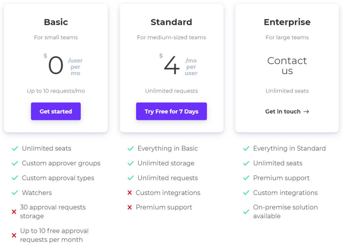 Approveit Pricing, Reviews and Features (September 2021) - SaaSworthy.com