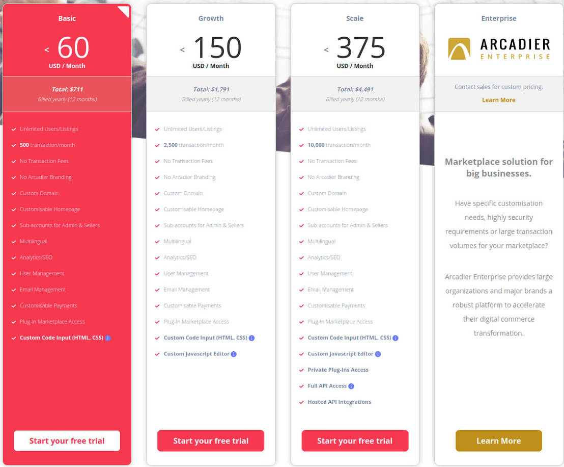 Arcadier Pricing, Reviews and Features (June 2022) - SaaSworthy.com
