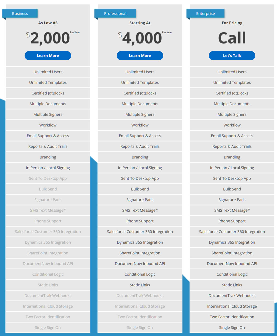 Nintex AssureSign Pricing, Reviews and Features (May 2022) - SaaSworthy.com