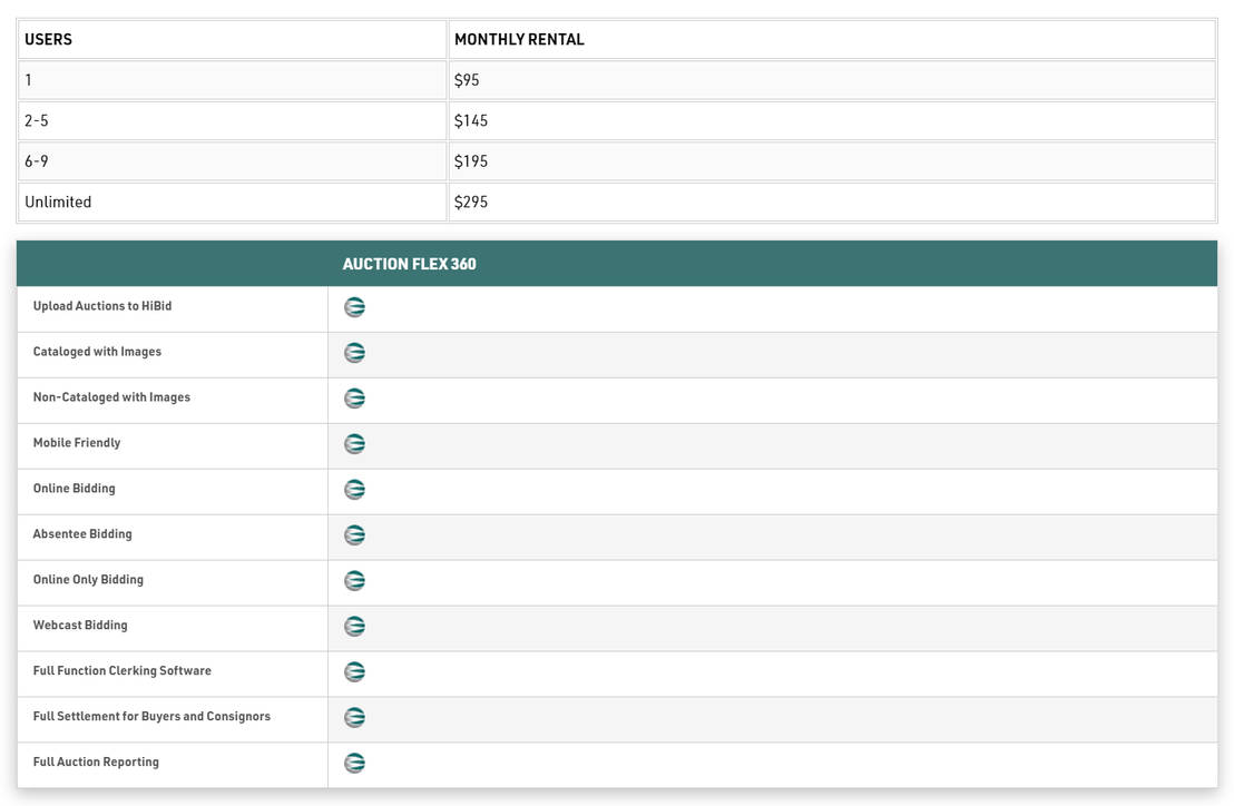 Auction Flex Pricing: Cost and Pricing plans