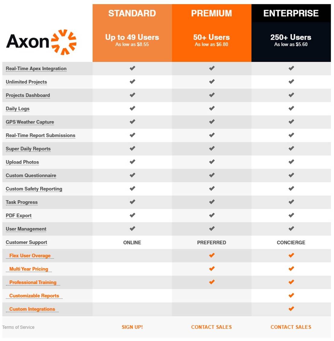 Axon Pricing: Cost and Pricing plans