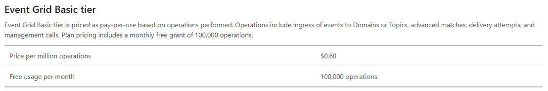 Azure Event Grid Pricing: Cost and Pricing plans