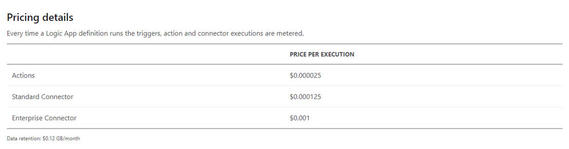 Azure Logic Apps Pricing: Cost and Pricing plans