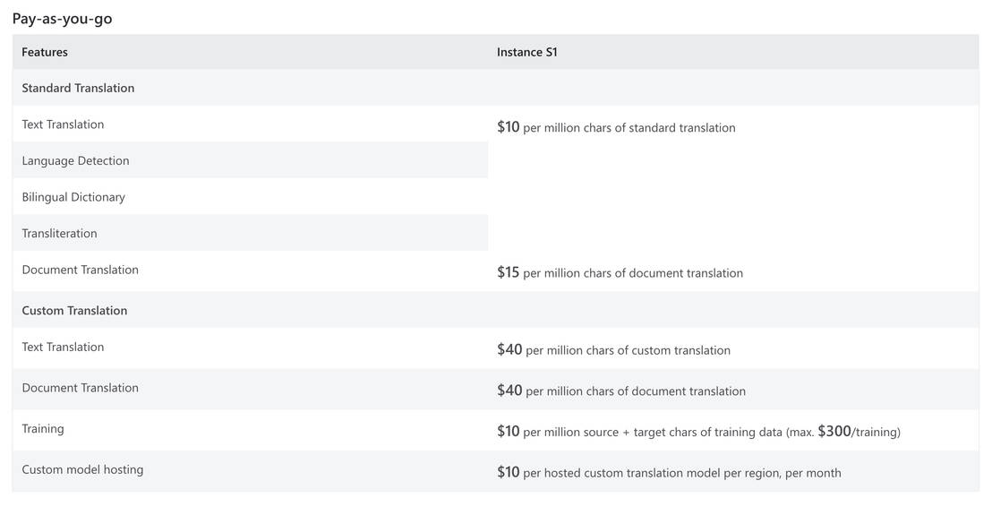 Azure Translator Text API Pricing, Reviews and Features (March 2023 ...