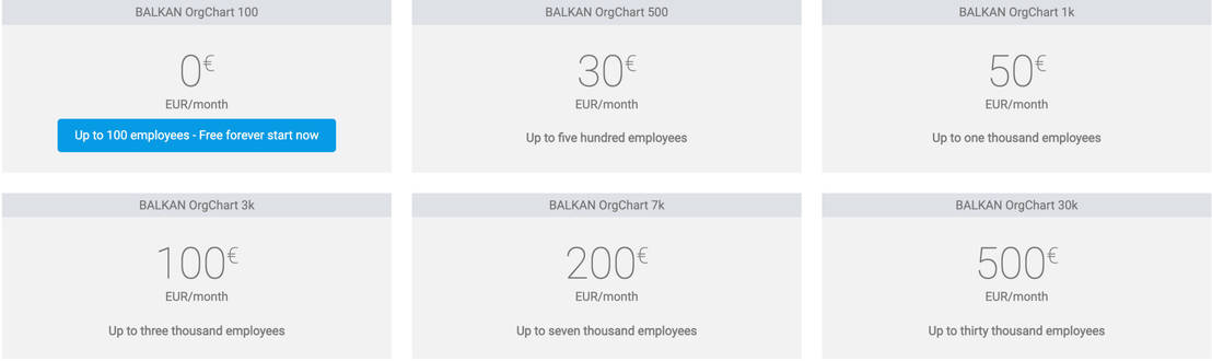 BALKAN OrgChart Pricing, Reviews and Features (December 2023 ...