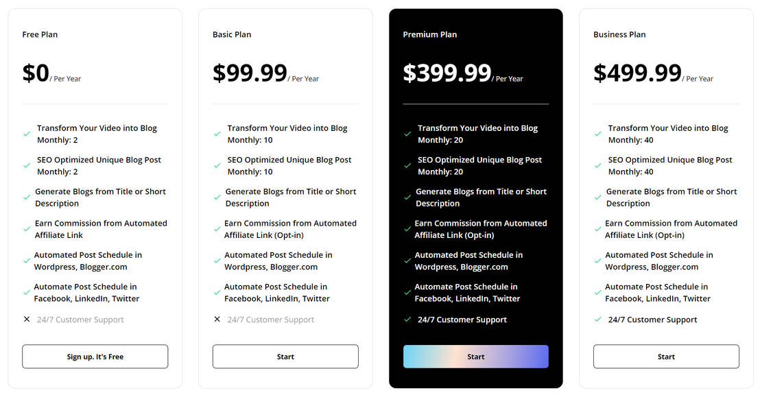 Blogify Pricing, Reviews and Features (December 2023) - SaaSworthy.com