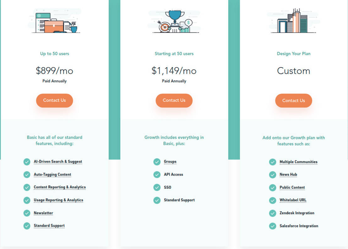Bloomfire Pricing, Reviews and Features (August 2022) - SaaSworthy.com
