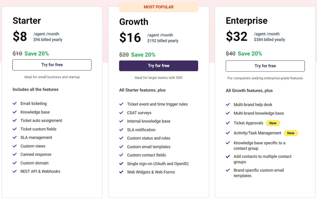 BoldDesk Pricing, Reviews and Features (October 2023) - SaaSworthy.com