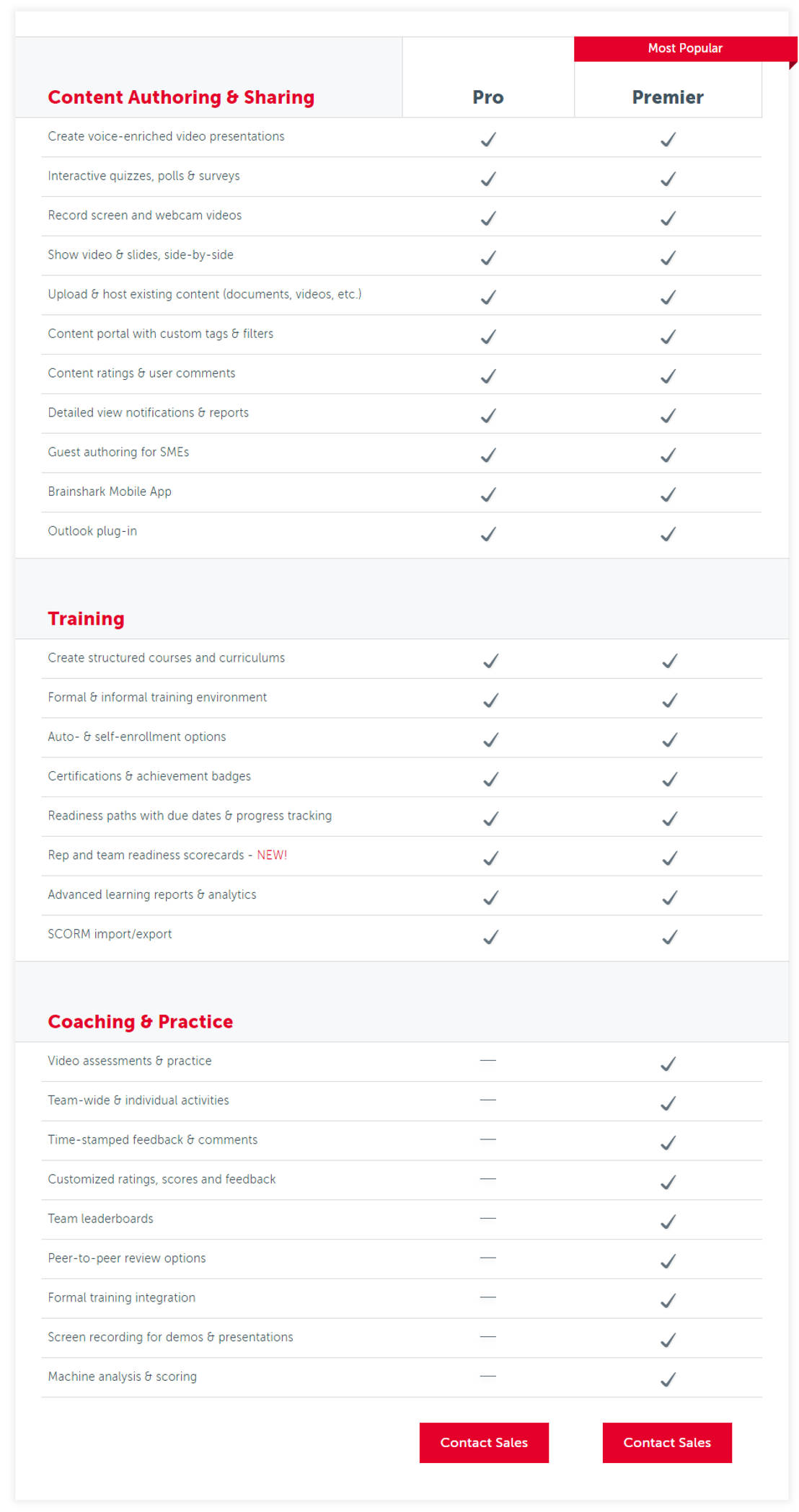 Brainshark Pricing, Reviews and Features (August 2022) - SaaSworthy.com