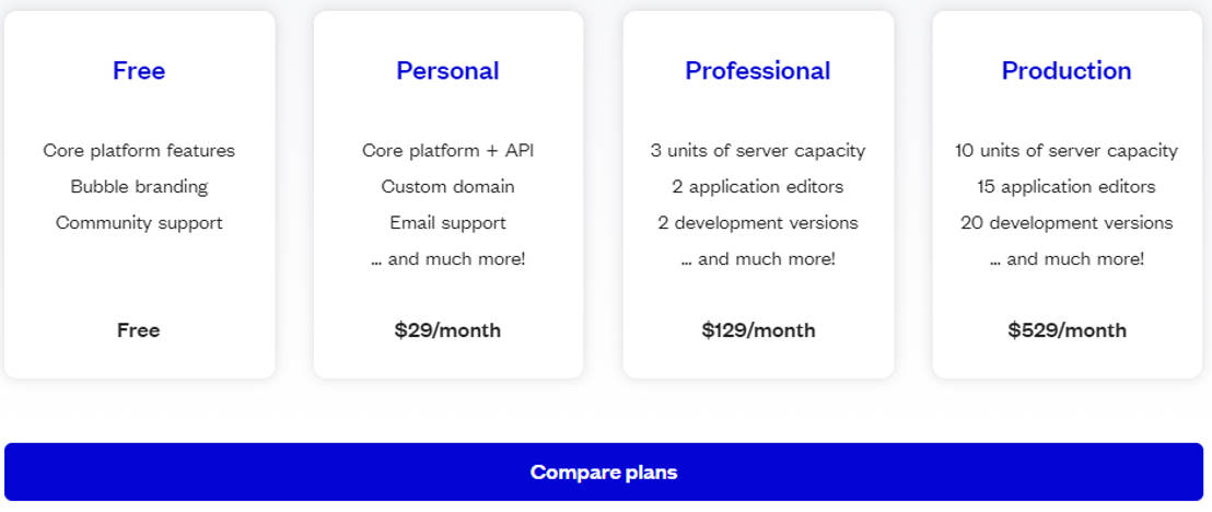 Bubble Pricing: Cost and Pricing plans