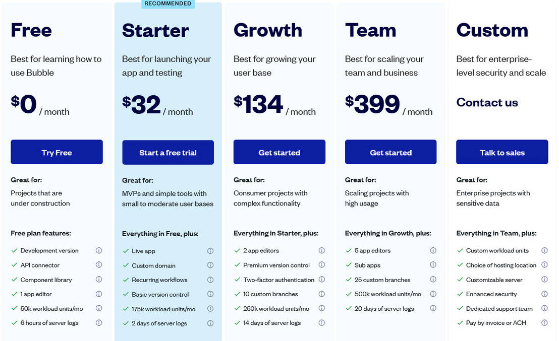 Bubble Pricing: Cost and Pricing plans