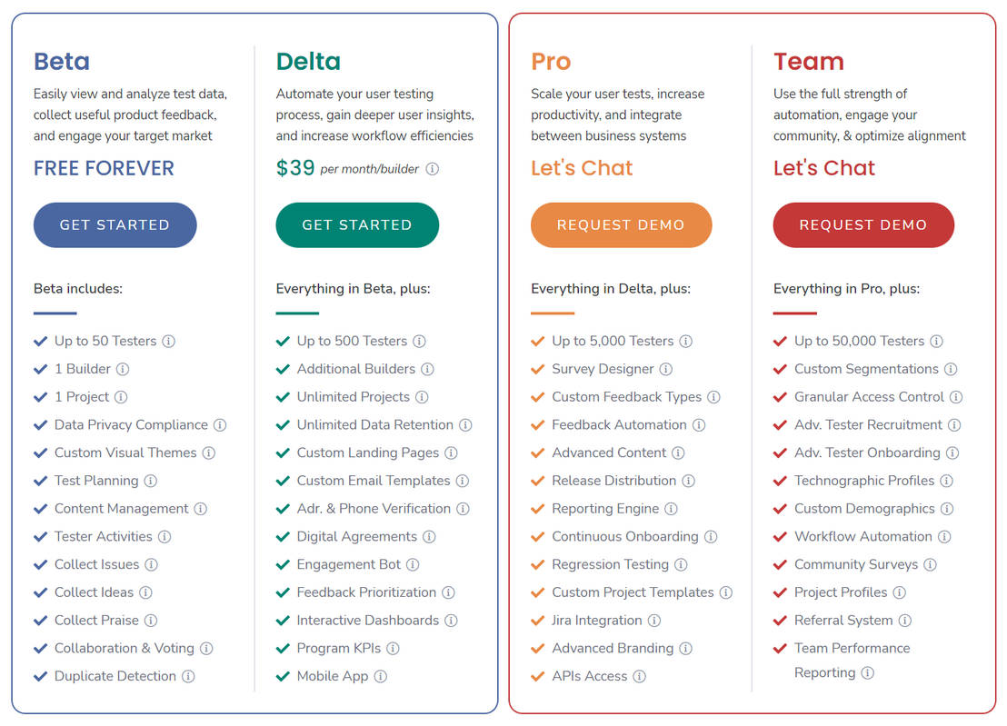 Centercode Pricing, Reviews and Features (November 2023) - SaaSworthy.com