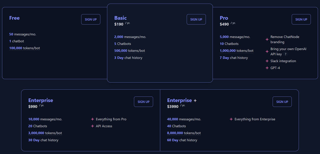 ChatNode Pricing, Reviews and Features (September 2023) - SaaSworthy.com