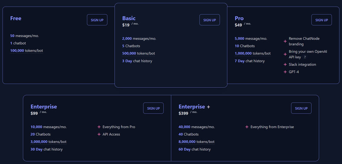 ChatNode Pricing, Reviews and Features (September 2023) - SaaSworthy.com