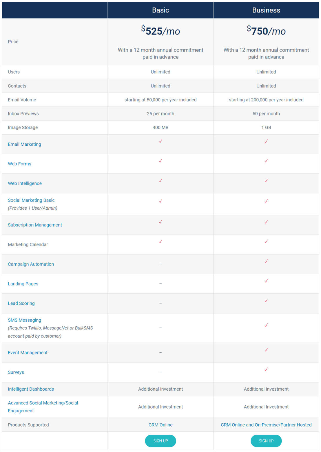 ClickDimensions Pricing: Cost and Pricing plans