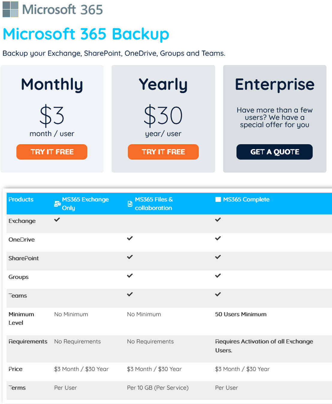 CloudAlly Office 365 backup Pricing: Cost and Pricing plans