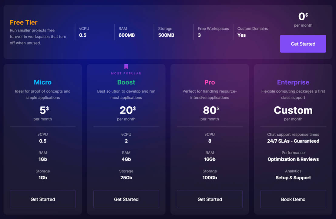 Codesphere Pricing, Reviews and Features (September 2023) - SaaSworthy.com