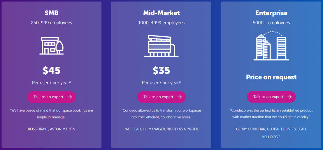 Condeco Meeting Room Booking Pricing: Cost and Pricing plans