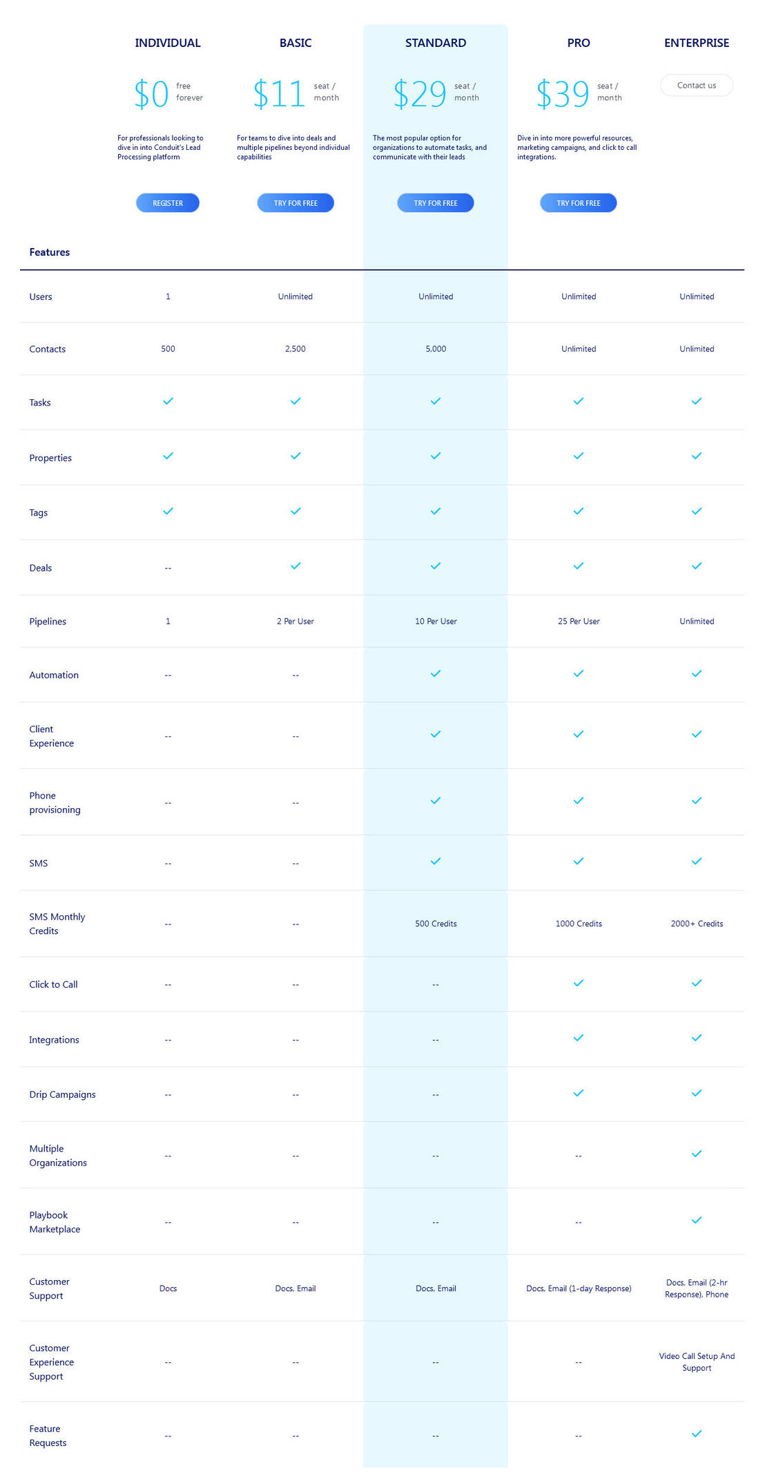 Conduit Pricing, Reviews and Features (July 2023) - SaaSworthy.com