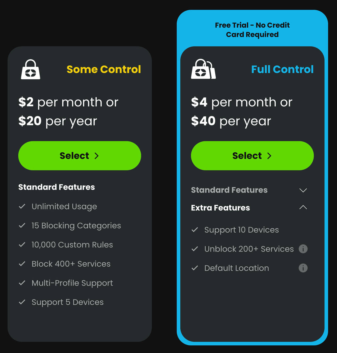 CONTROL D Pricing: Cost and Pricing plans
