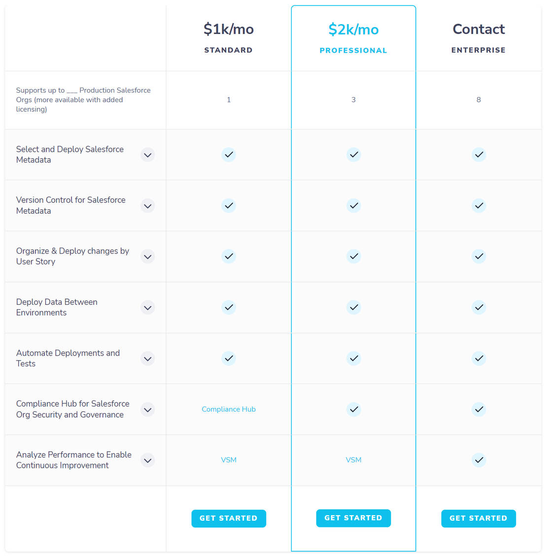 Copado Pricing: Cost and Pricing plans