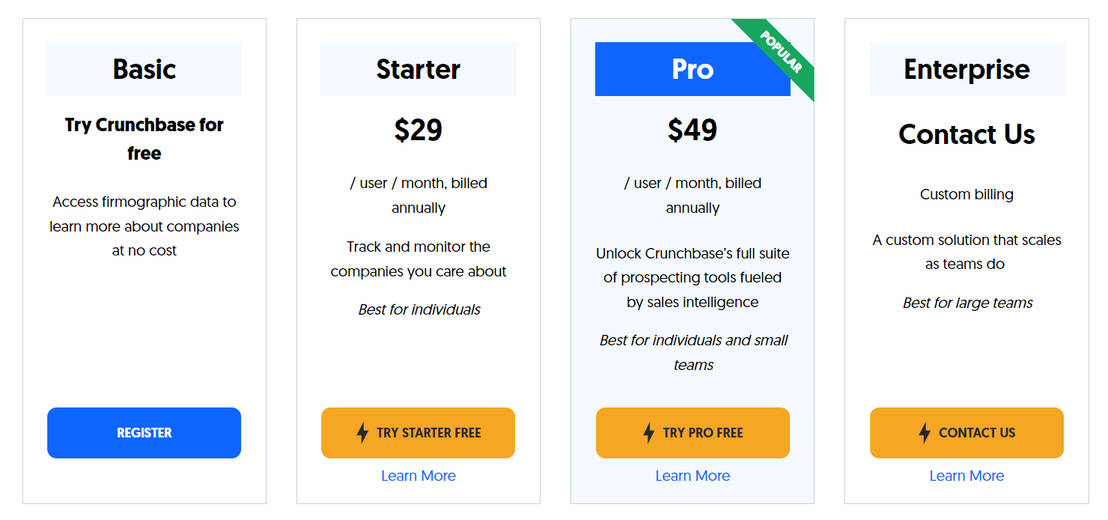 Crunchbase Pricing: Cost and Pricing plans