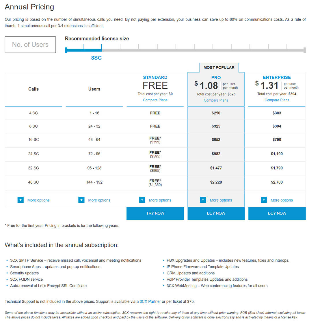 3CX Pricing: Cost and Pricing plans