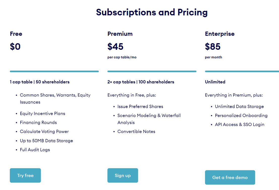 CyndX Owner Pricing: Cost and Pricing plans