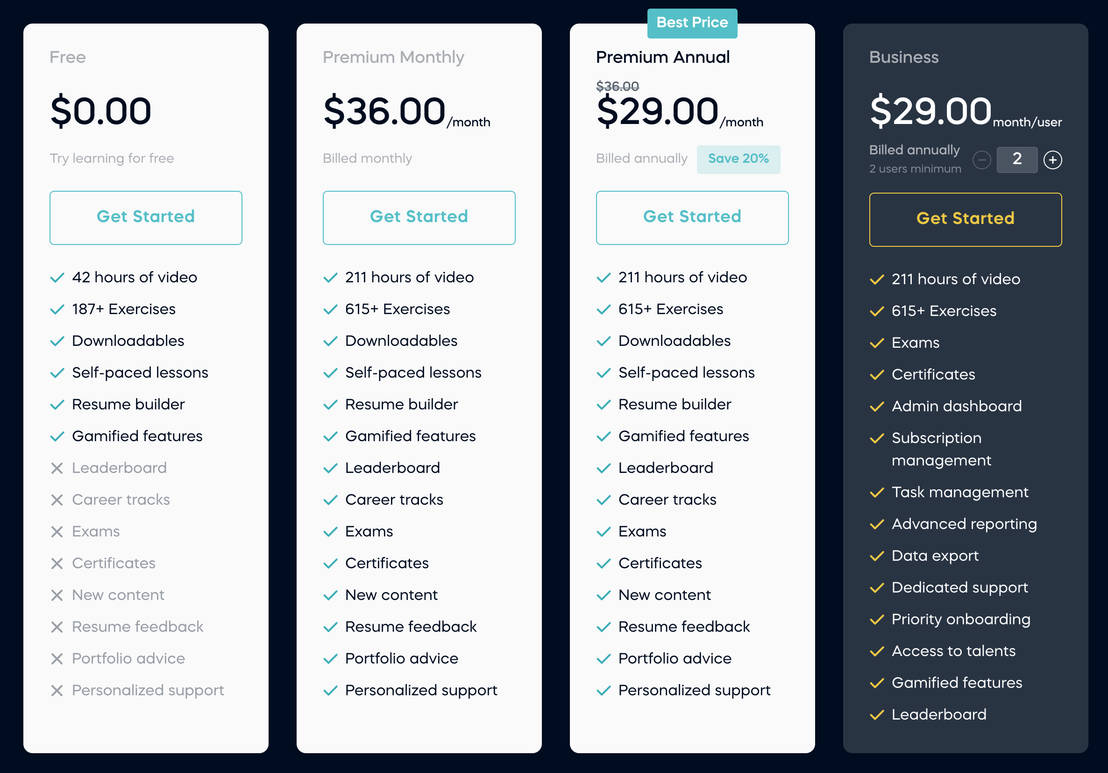 365 Data Science Pricing, Reviews and Features (November 2023) - SaaSworthy.com