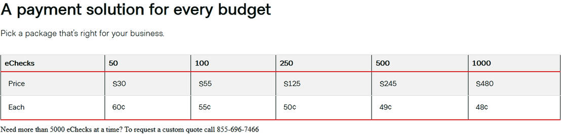 Deluxe eChecks Pricing, Reviews and Features (December 2023 ...
