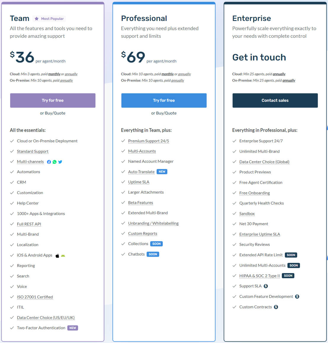 Deskpro Pricing: Cost and Pricing plans
