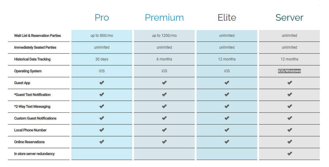 DineTime Pricing: Cost and Pricing plans