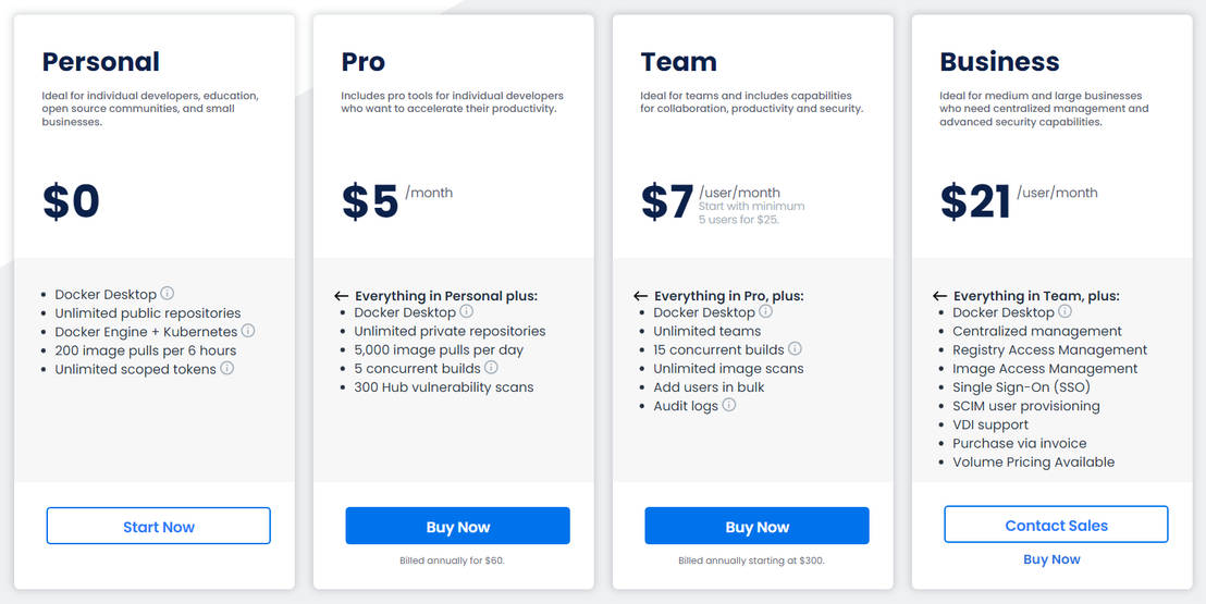 Docker Hub Pricing: Cost and Pricing plans