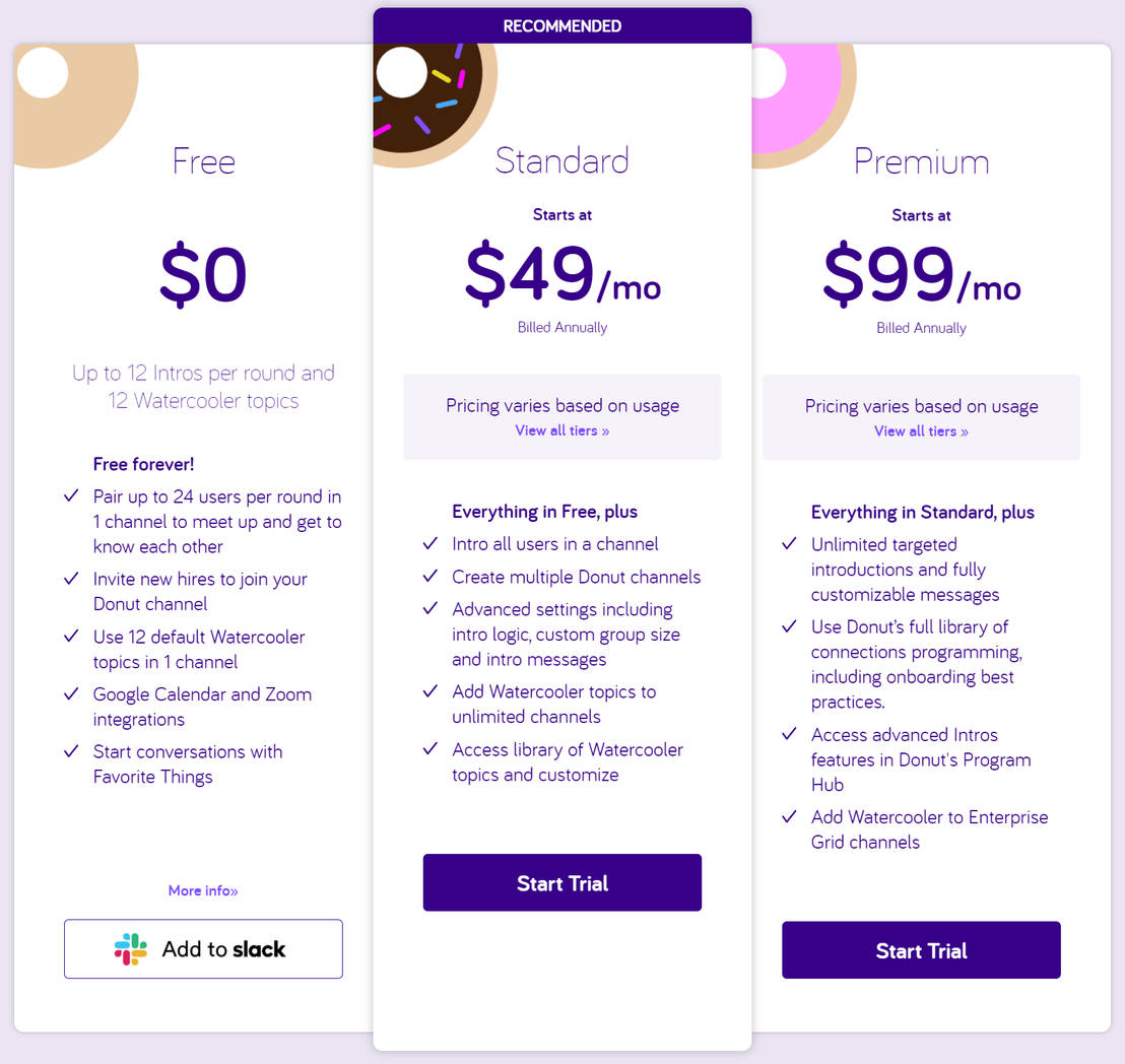 Donut Pricing, Reviews and Features (May 2022) - SaaSworthy.com