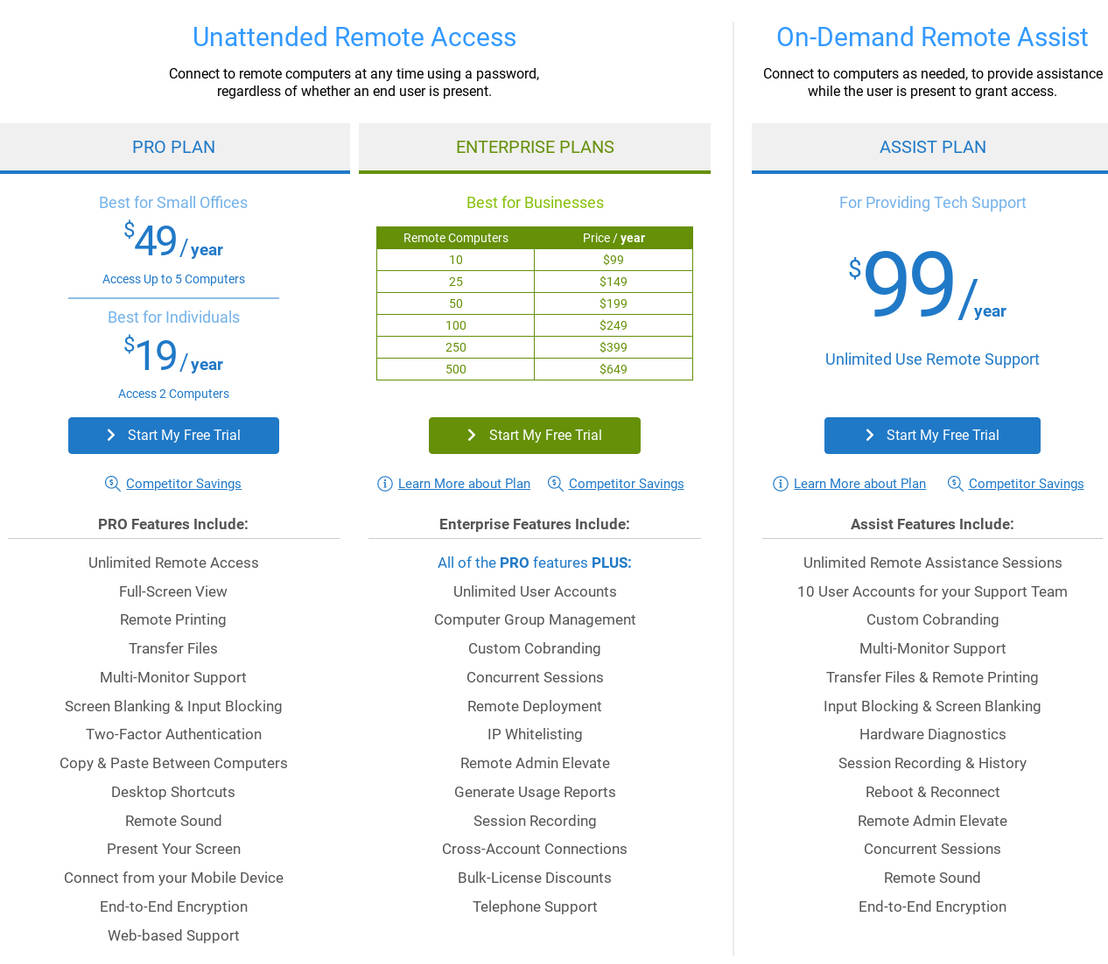 Dualmon Remote Access Pricing: Cost and Pricing plans