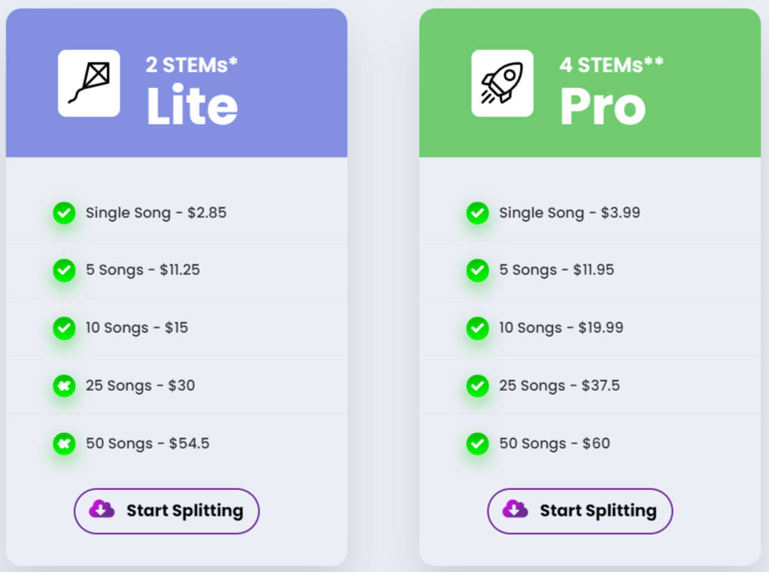 EasySplitter Pricing, Reviews and Features (April 2022) - SaaSworthy.com